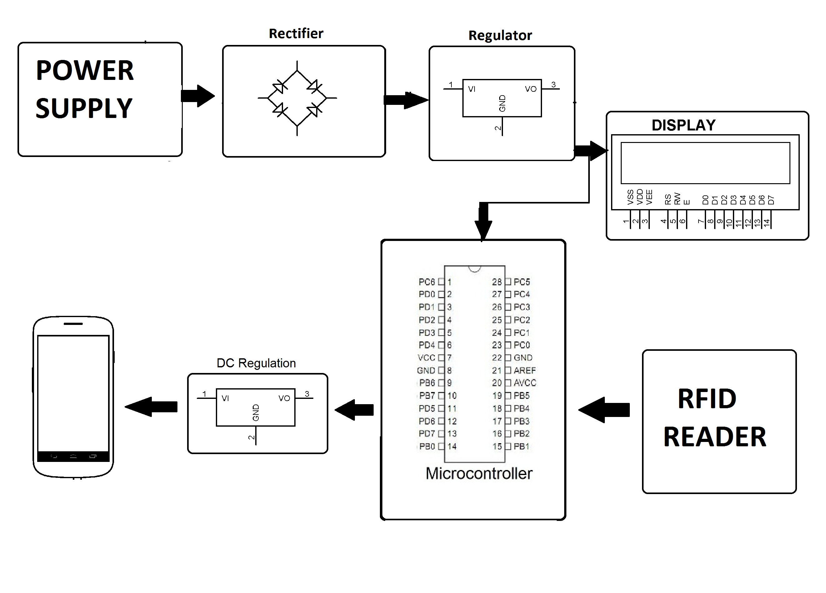 RFID移动充电系统 RFID移动充电系统