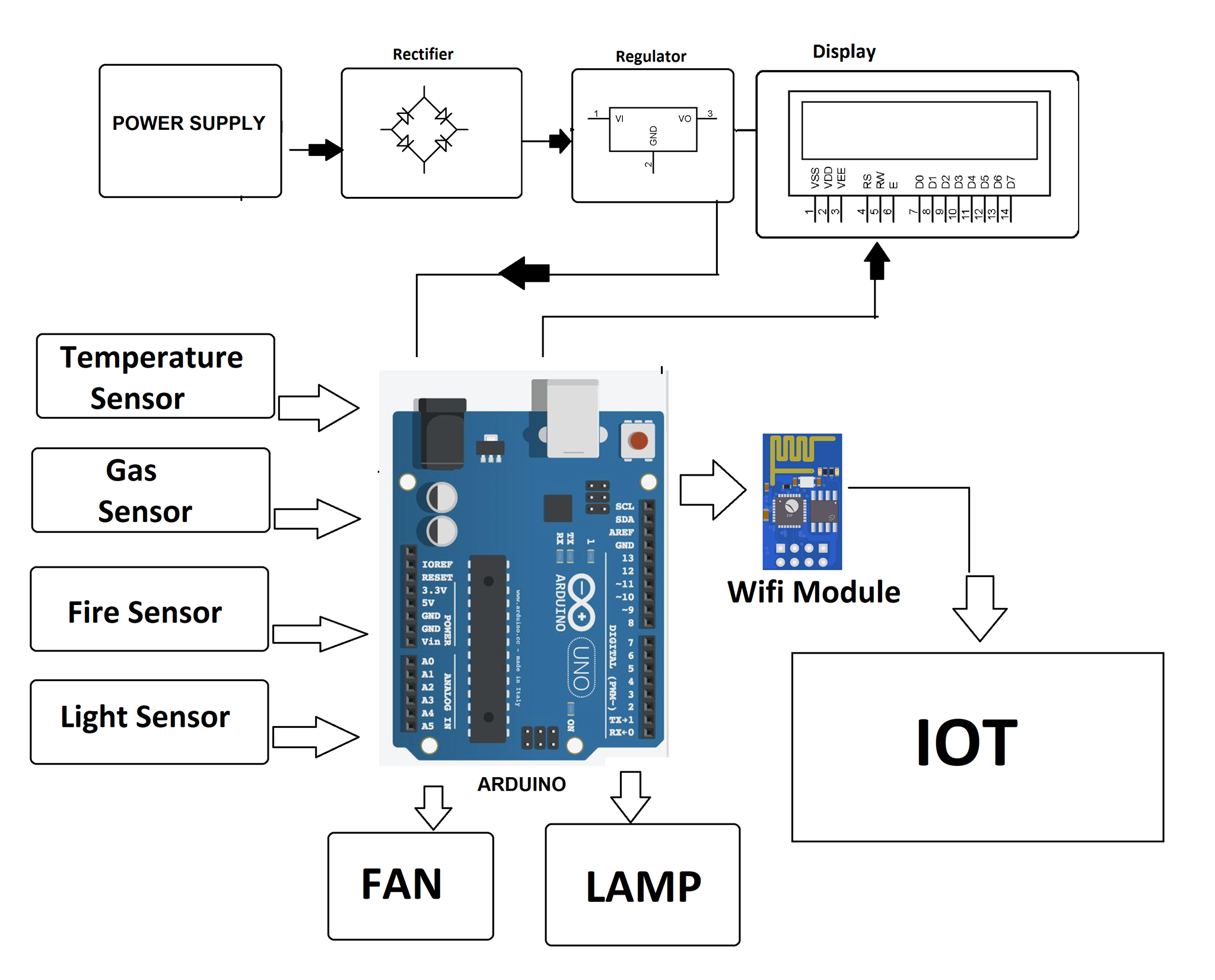 基于arduino的物联网产业保护系统项目
